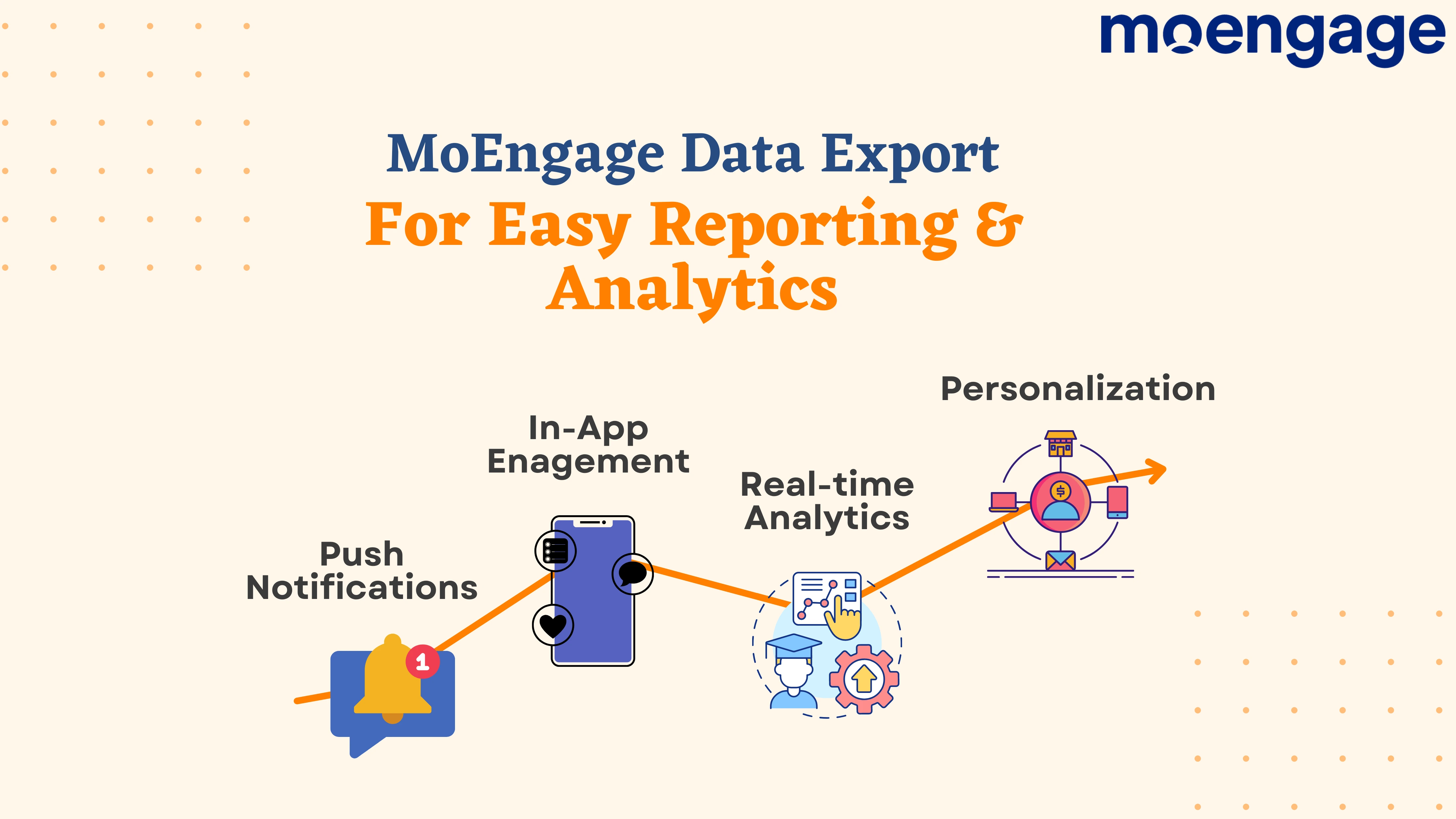 MoEngage Data Export for Easy Reporting & Analytics